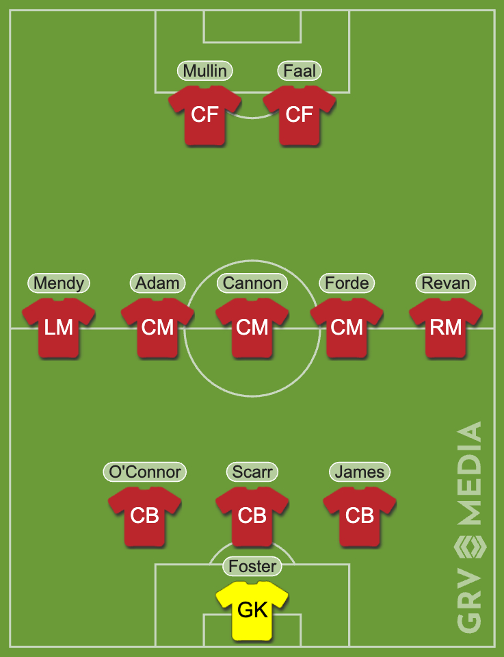 Wrexham predicted XI, team and injury news v Crewe Alexandra as Phil ...