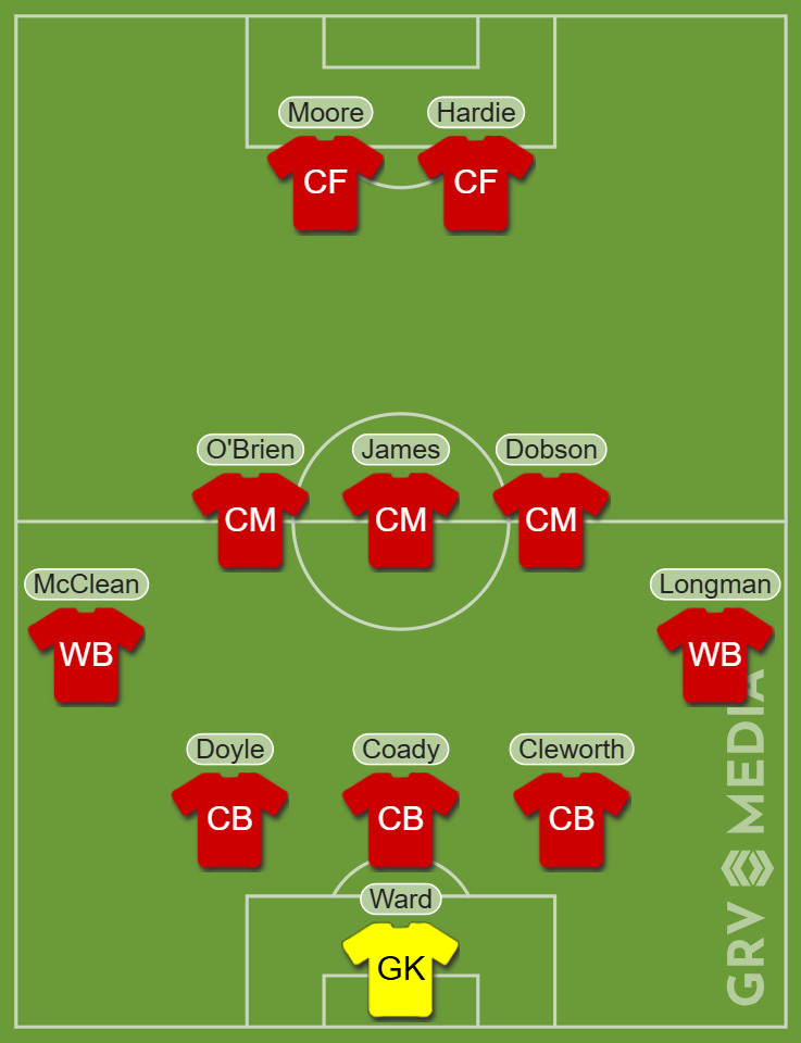 Predicted Wrexham line-up v Millwall with Nathan Broadhead dropped and ...